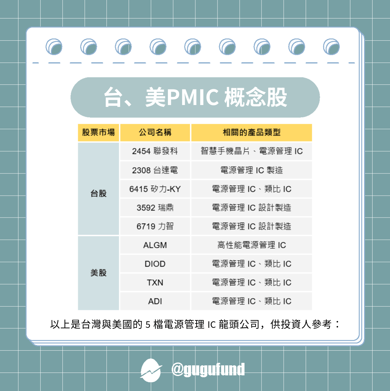 PMIC 是什麼？PMIC概念股一次看 - 股股知識庫 (@gugufund) | Dcard