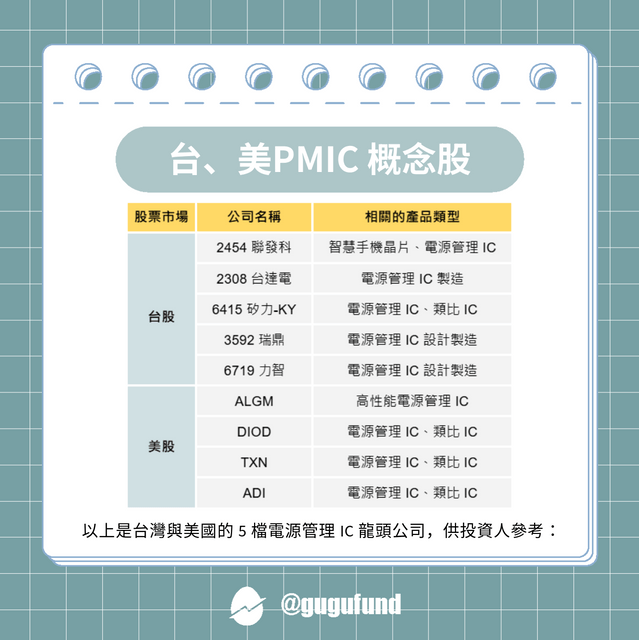 PMIC 是什麼？PMIC概念股一次看 - 股股知識庫 (@gugufund) | Dcard
