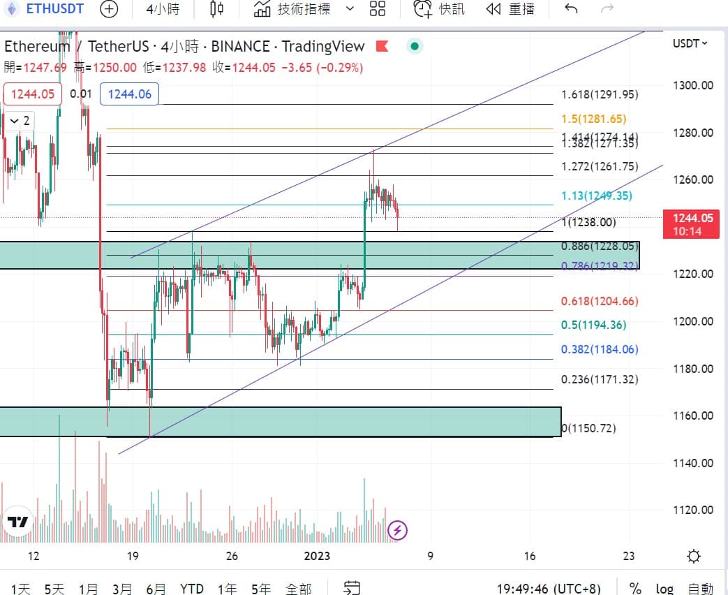 BTC、ETH做多請注意! - KRYZ (@hspsj104) | Dcard