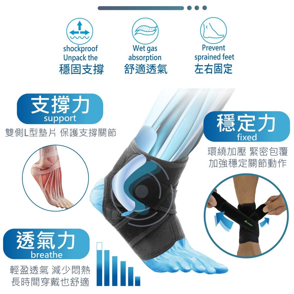 【護踝推薦】Dcard/PTT熱議！腳踝扭傷不再怕，7款運動/復健護踝終極懶人包，告別翻船惡夢！ - lunlunu (@lunlunu) | Dcard