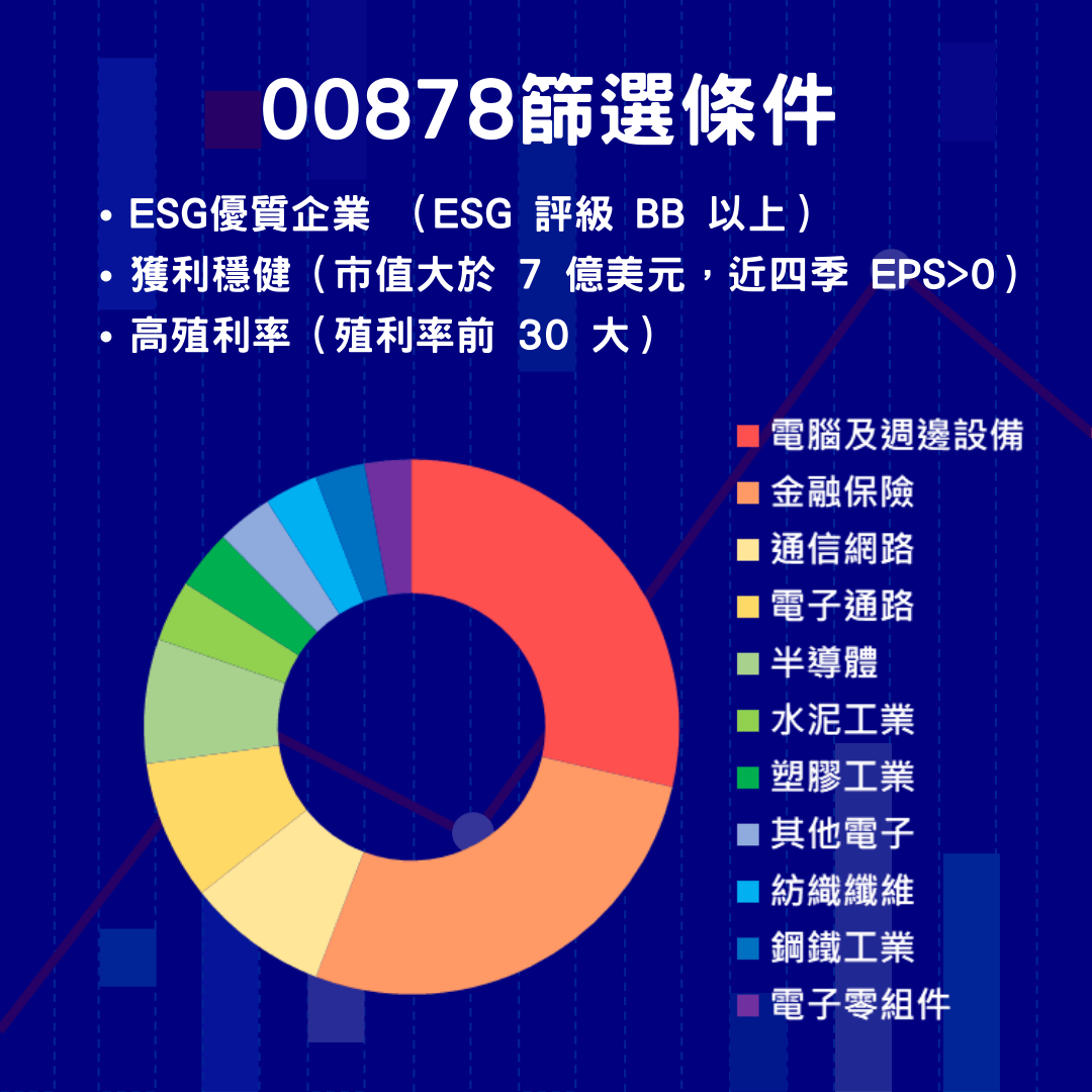 00878 - 威廉史塔克 (@worldpeace180) | Dcard