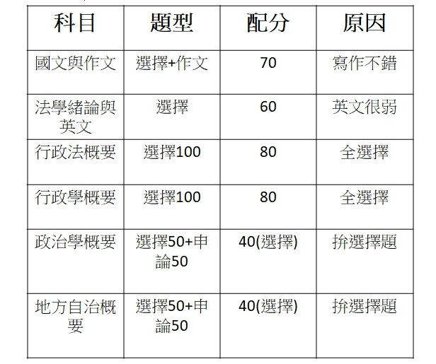 一步一步走到上榜-「策略性目標設定法」不藏私分享 - 微光 (@yuanmom) | Dcard