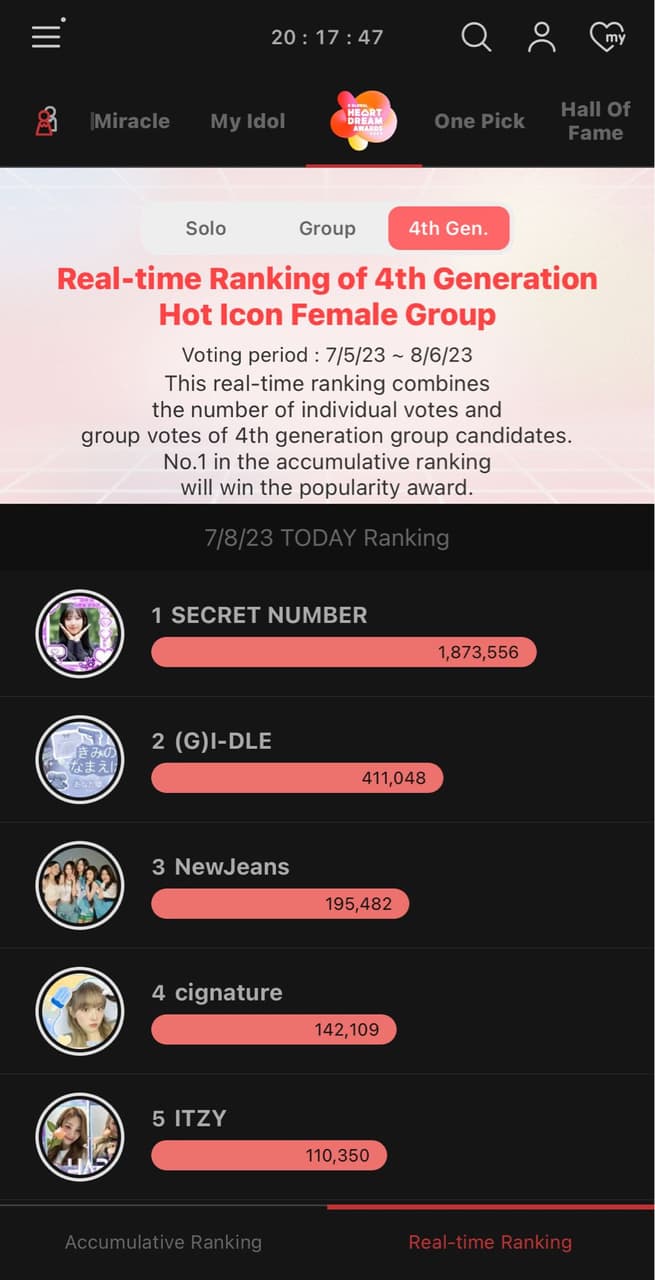 #詢問 誰能介紹一下贏過四代女團的Secret Number？ - 追星板 | Dcard