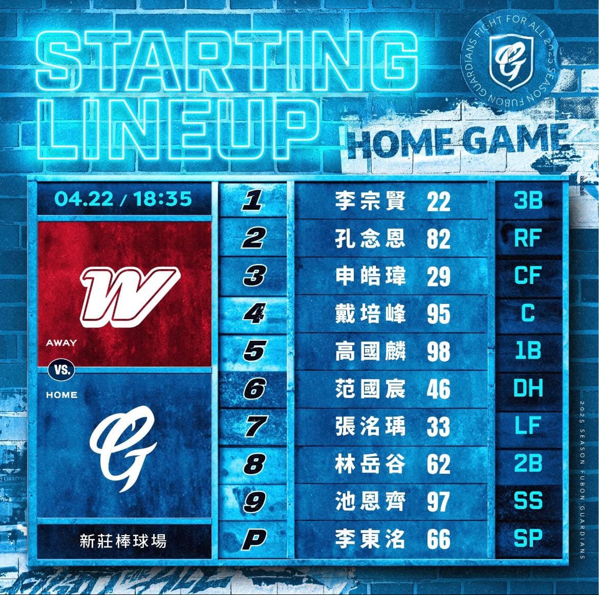 2025/4/22 CPBL 例行賽 G50 / 味全🐉 VS. 富邦🛡️ / 賽事討論區（王維中 VS. 李東洺） - 中職板 | Dcard