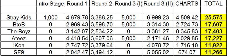 #集中討論 KINGDOM決賽 直播討論👑 - B277 留言 | Dcard