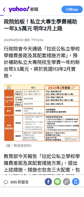 明年開始全面補助私校,好樣的 考試板 Dcard