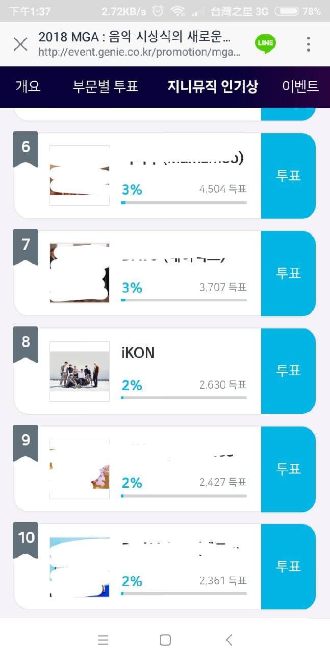 專屬iKON的數據現象(音源/投票) - B50 留言 | Dcard