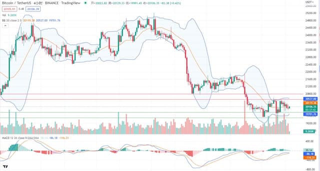 09.01🐳選BTC、ETH日內策略 - 理財板 | Dcard