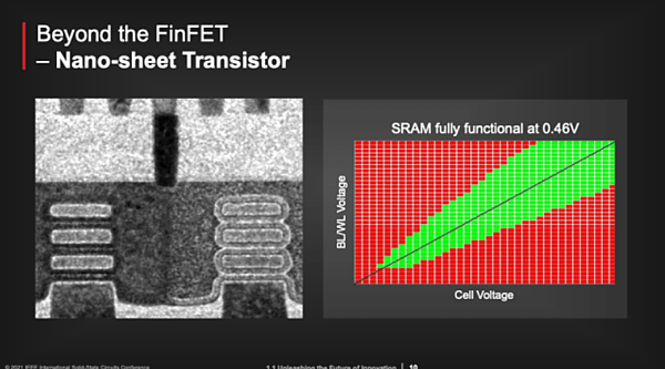 #新知 詳解IBM搶先發表的2nm Nanosheet 製程 - 科學板 | Dcard