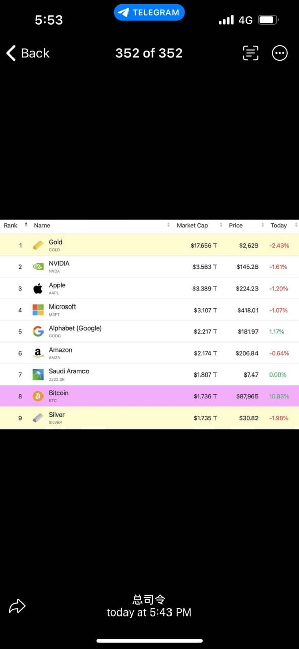 有人到現在還不碰比特幣嗎 - B83 留言 | Dcard