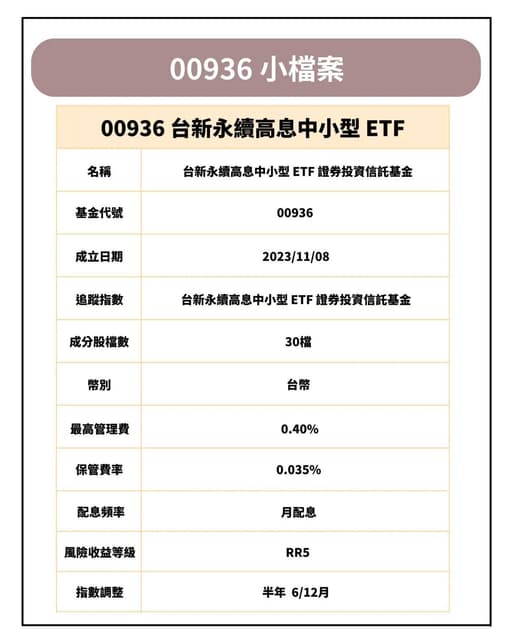 #分享 00936 台新永續高息中小型ETF 現在不要買？ - 股票板 | Dcard