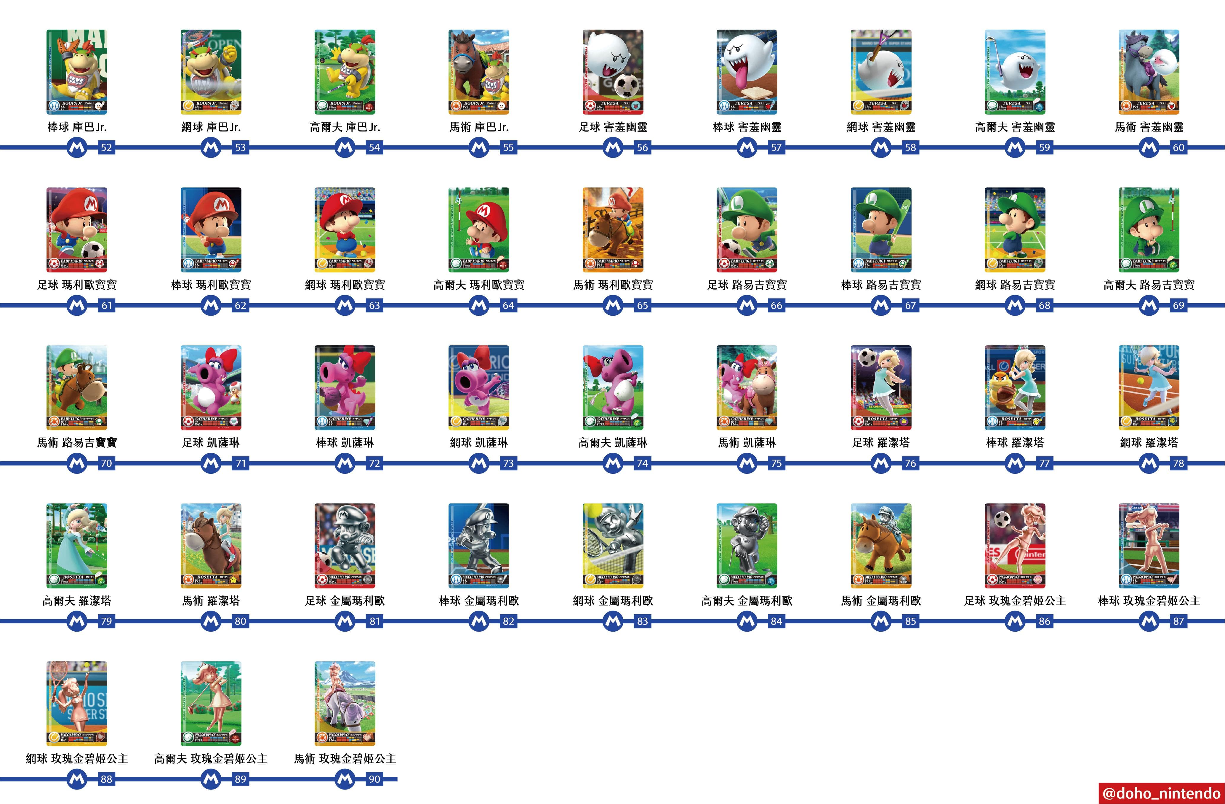 #情報 #amiibo 統整專區 - 任天堂板 | Dcard