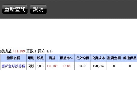 00740B真的買對了 - 理財板 | Dcard