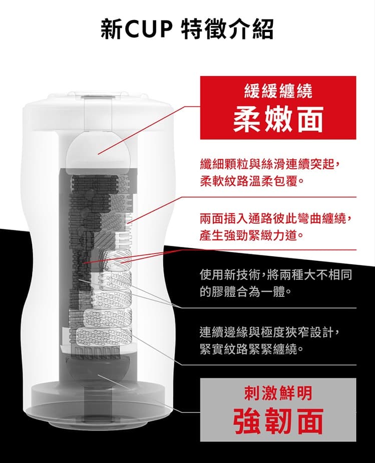 TENGA CUP｜氣墊杯 柔嫩版 強韌版 飛機杯 - 西斯板 | Dcard
