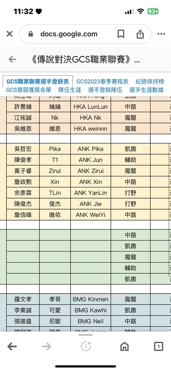 #心得分享 唯一回歸GCS！！！ - 傳說對決板 | Dcard