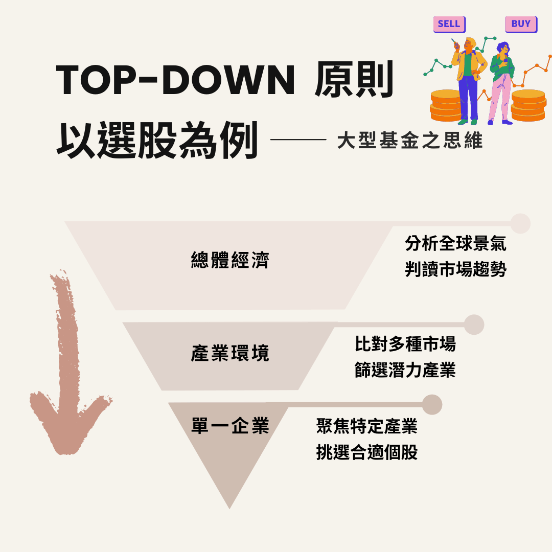 利用Top-Down原則打造讀書計畫 #推甄三部曲 - 入流 (@geo1995) | Dcard