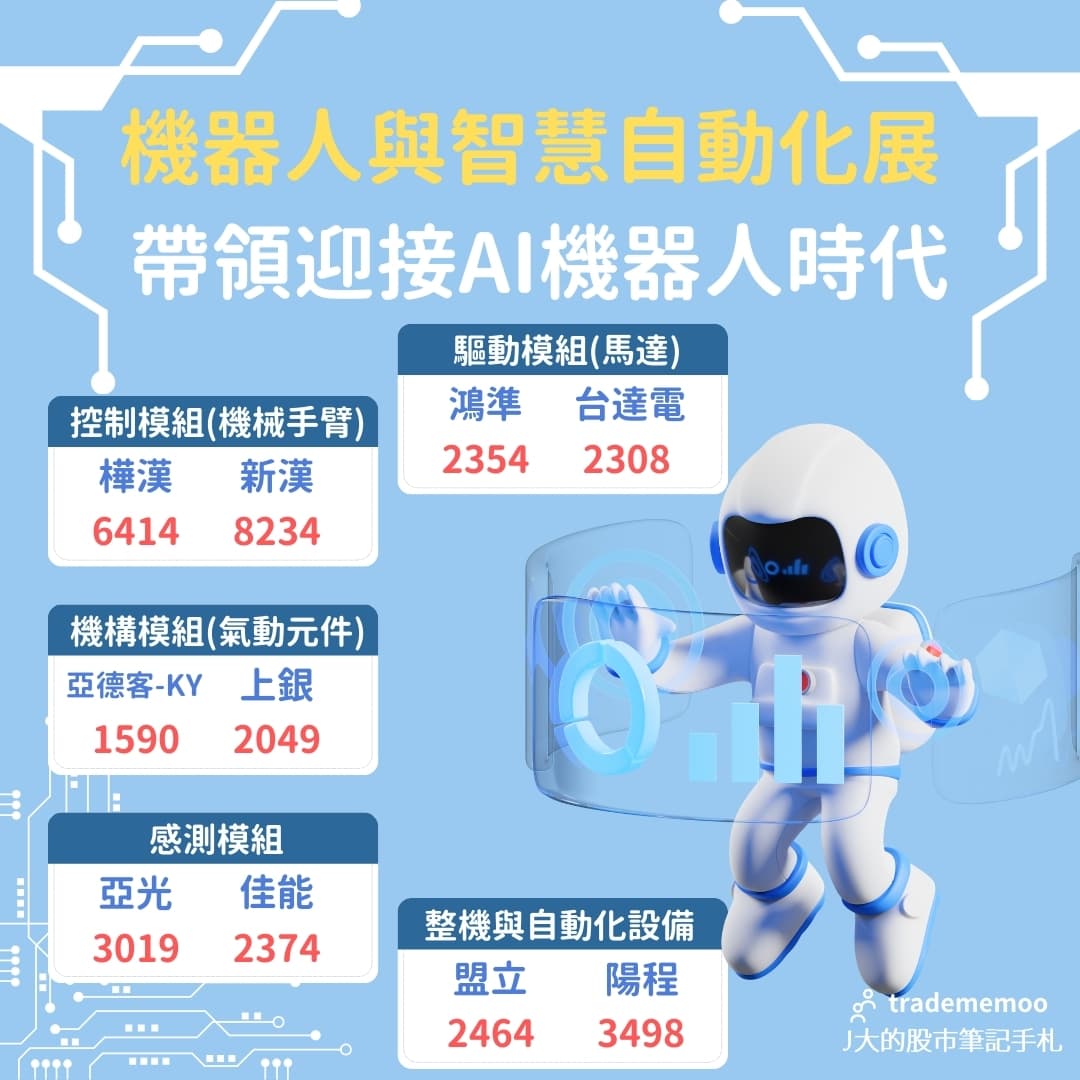 機器人概念股 - J大的股市筆記手札 (@space_crypto) | Dcard