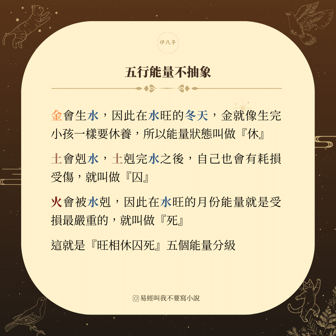 五行能量不抽象 - 旺相休囚死 - 伊凡子 (@sifan) | Dcard