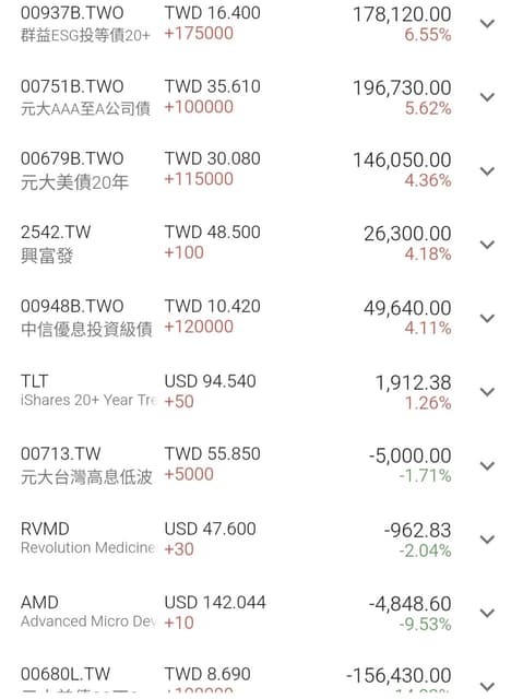 社畜的十五年退休計劃 8/60 ing - 理財板 | Dcard
