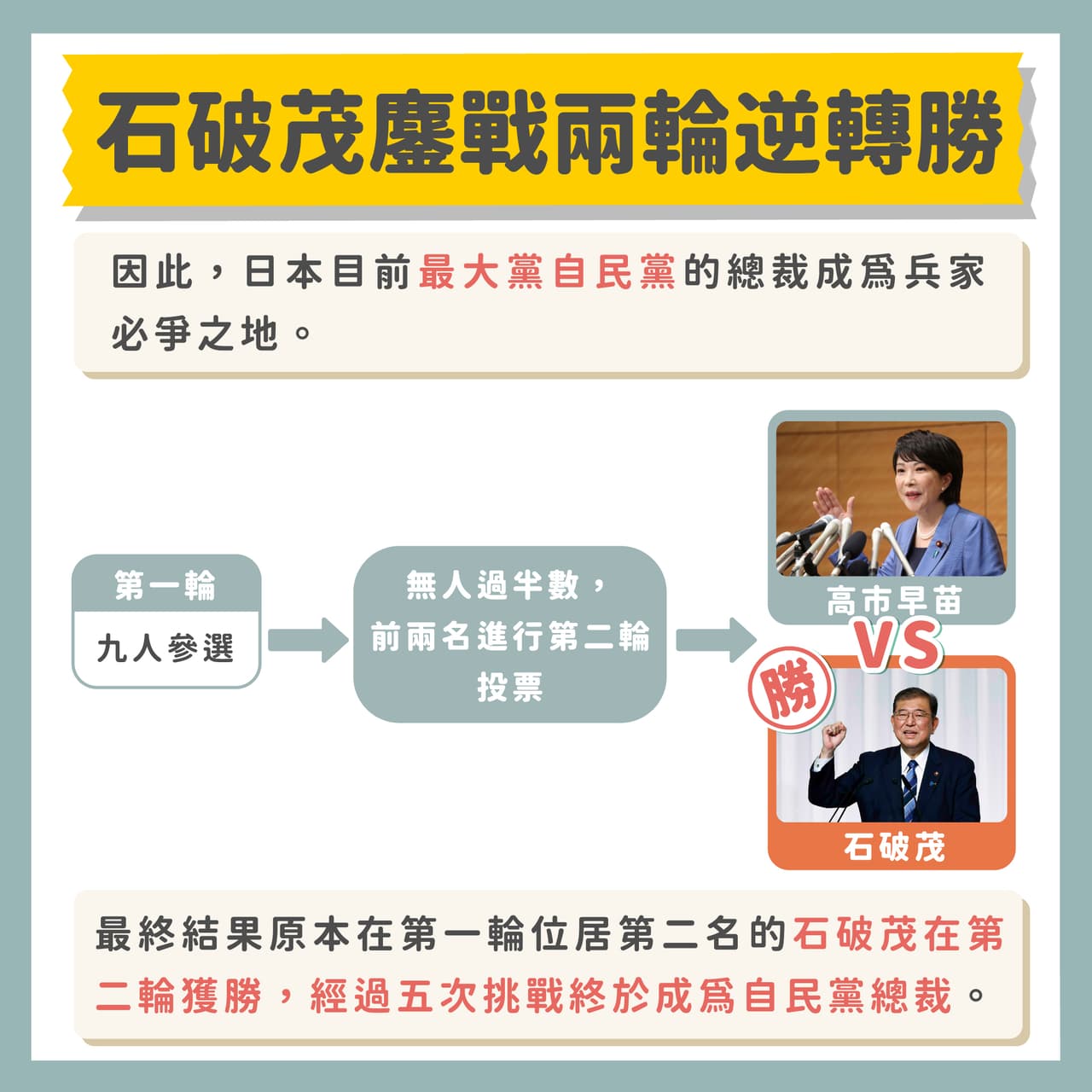 石破茂唱鴿💥日股受激勵大漲！日圓利差交易回來了 - 股感 StockFeel (@stockfeel) | Dcard