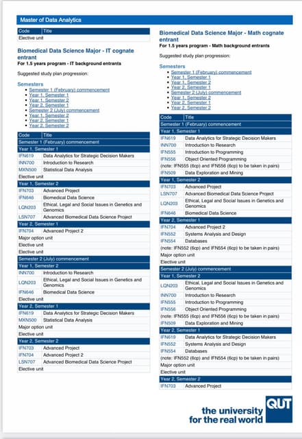 UQ or QUT研究所選擇 - 留學板 | Dcard