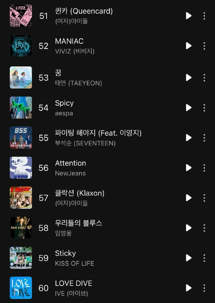 #分享 Melon年榜出爐🔥 - 追星板 | Dcard