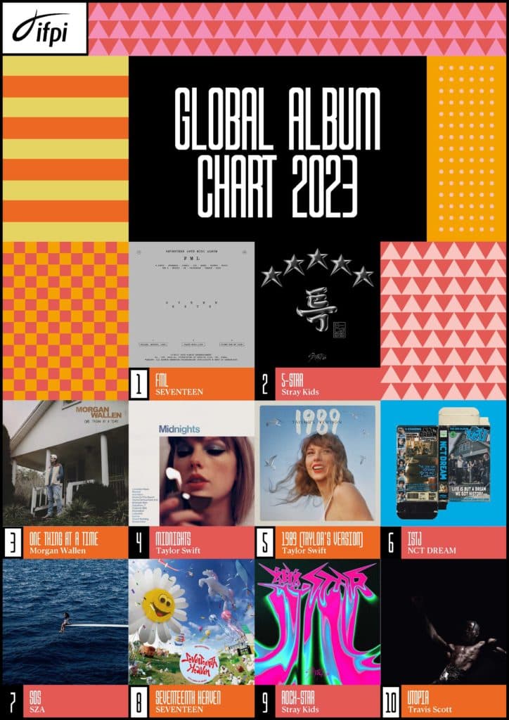 #分享 SEVENTEEN 《FML》獲得 IFPI 2023 全球專輯銷量冠軍🏆 - SEVENTEEN板 | Dcard