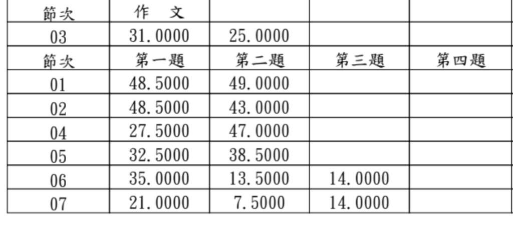 請益 求成績健檢 法律人板 Dcard