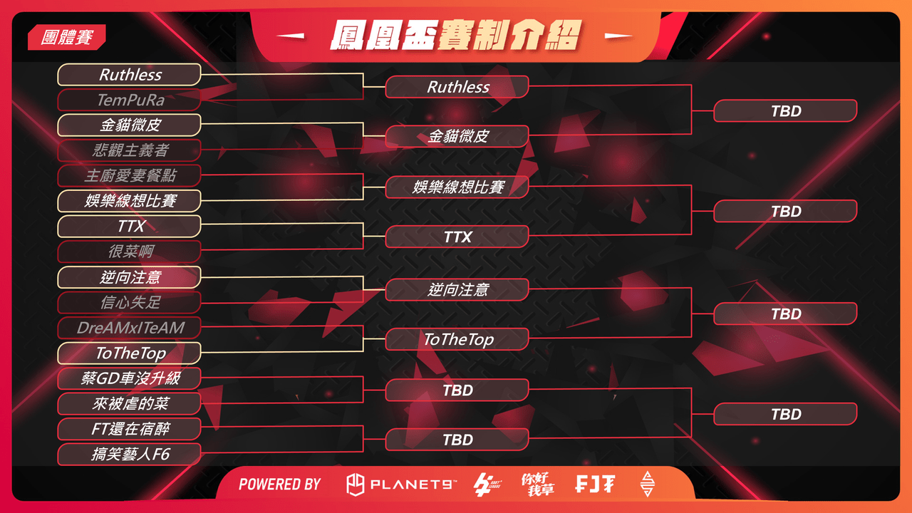 #手遊賽事 3/5 鳳凰盃Day4 團體個人初賽 - 跑跑卡丁車板 | Dcard