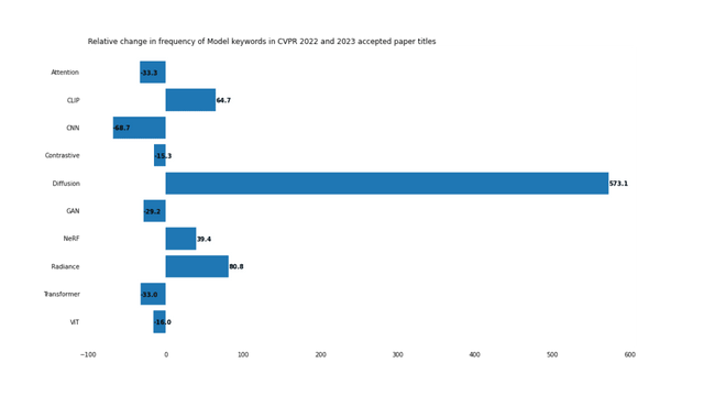 #分享 Diffusion Model - 研究所板 | Dcard