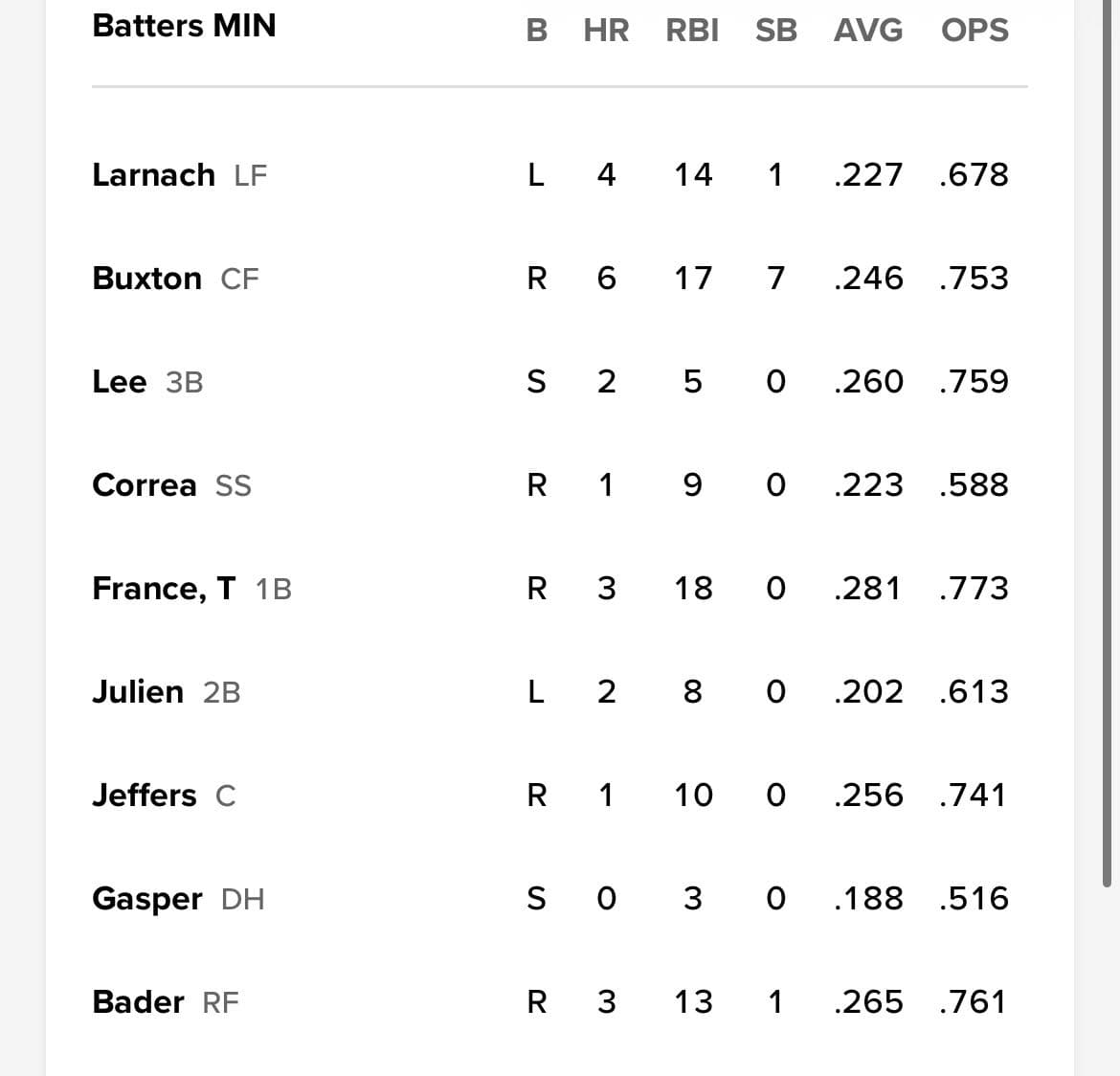 #賽事討論 2025/5/3 MLB 例行賽 / 雙城 VS. 紅襪 / 賽事討論區（J.Ryan VS. B.Bello) - MLB板 | Dcard