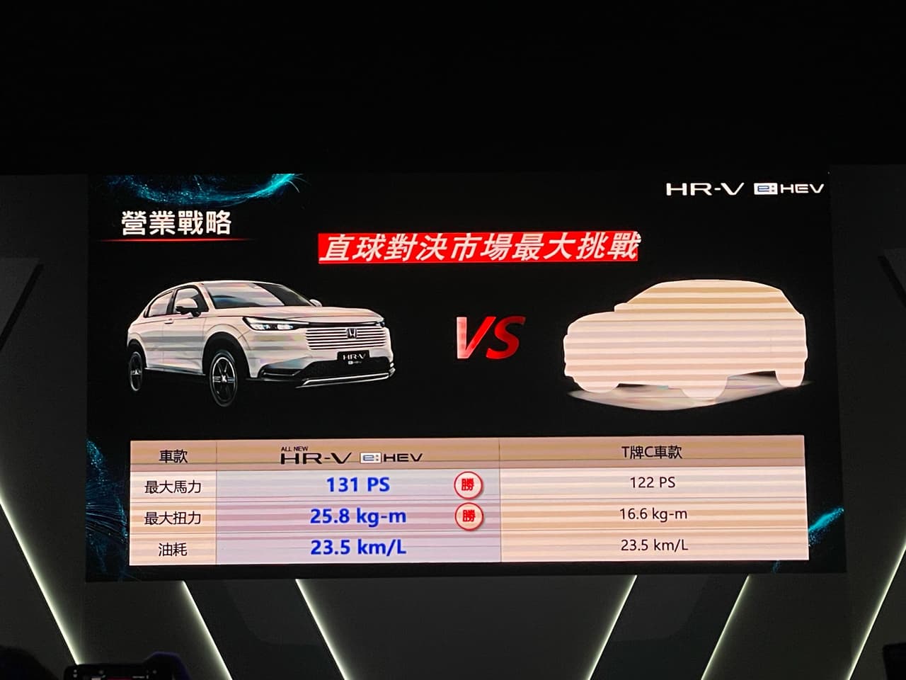 新改款Honda HR-V - 汽車板 | Dcard