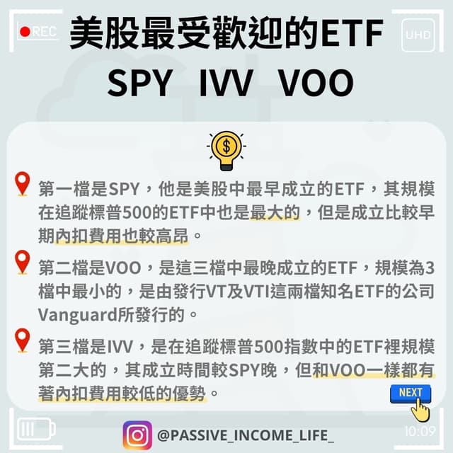 美股最受歡迎的ETF SPY，VOO，IVV - 理財板 | Dcard