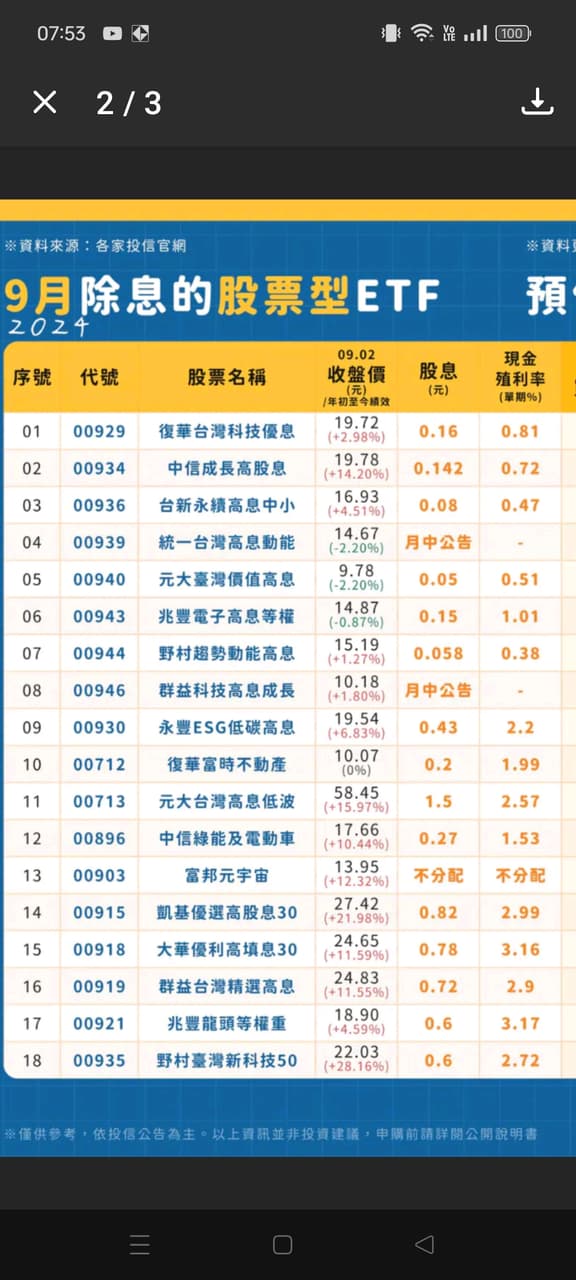 ETF配息 - 理財板 | Dcard