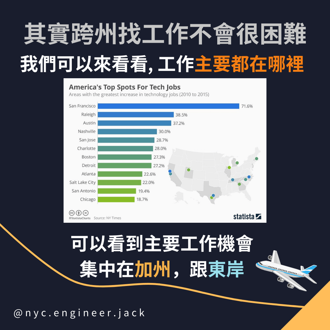 美國跨地區就業會有難度嗎？ - 紐約工程師Jack (@nyc_engineer) | Dcard