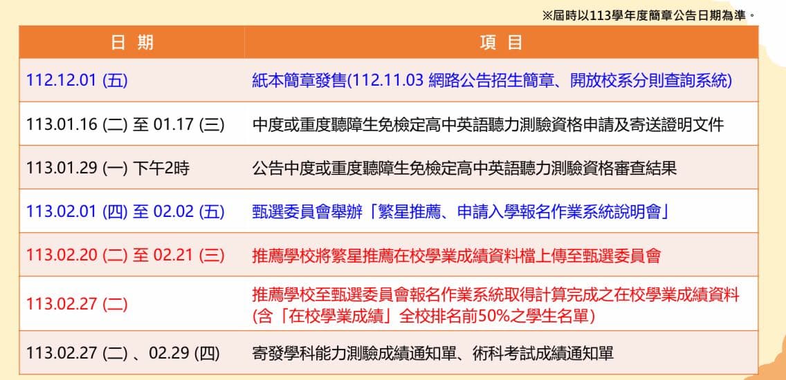 繁星疑惑 升大學考試板 Dcard