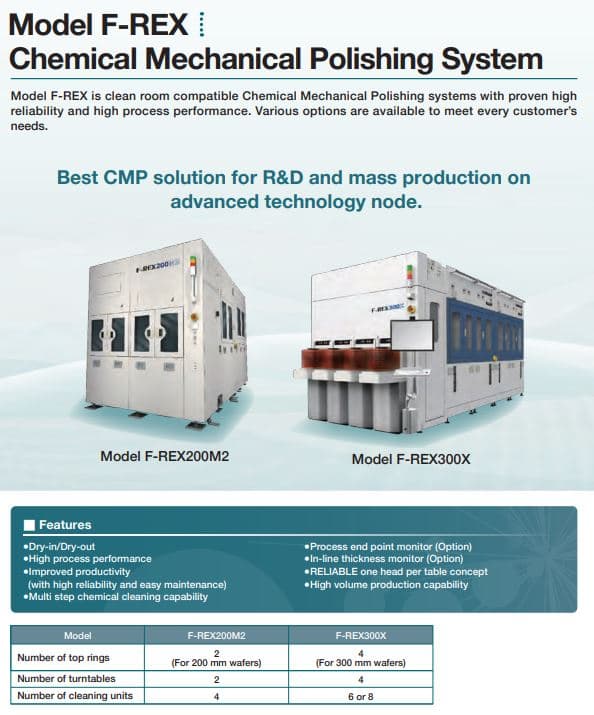 【徵才】台中/台南 日商台灣荏原(Ebara) / CMP Process application engineer - 求職板 | Dcard