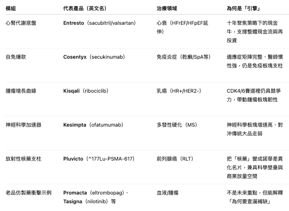百年 諾華（Novartis）的依然能夠狂奔 - 藥時事 Drugnews (@drugnews) | Dcard