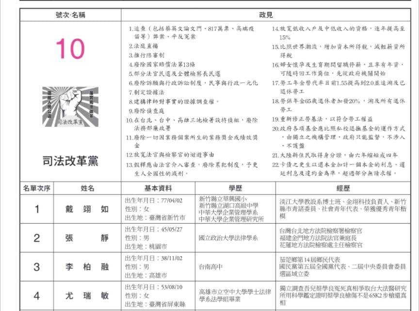 奇妙的政見分享 法律人板 Dcard
