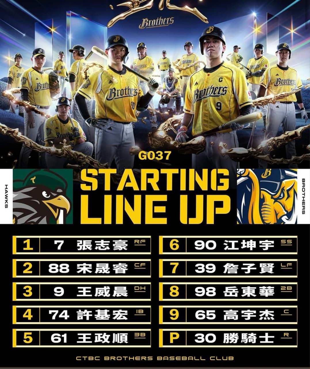 2025/4/16 CPBL 例行賽 G37 / 台鋼🦅 VS. 兄弟🐘 / 賽事討論區（石萬金 VS. 勝騎士） - 中職板 | Dcard