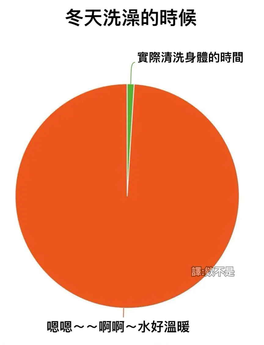 這我 梗圖板 Dcard