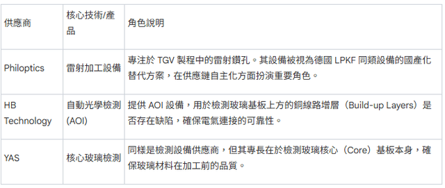 #分享 美股 玻璃基板市場深度分析報告：SKC Absolics供應鏈重塑與亞馬遜的戰略影響 - 股票板 | Dcard