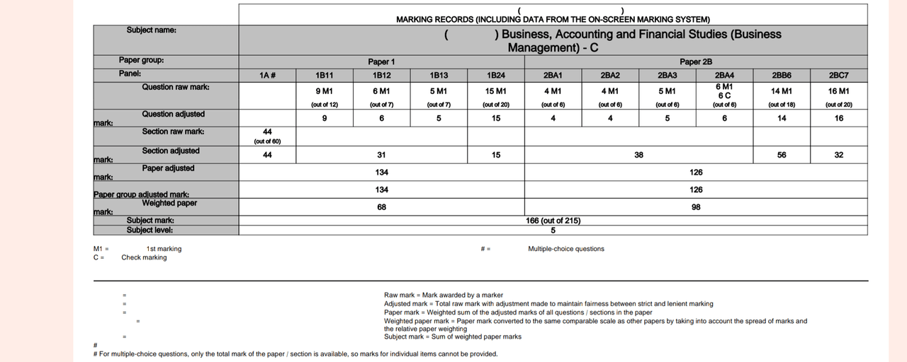 DSE 2024 BAFS Management P2B 中文 lv5 真跡 - DSE 考生專區板 | Dcard