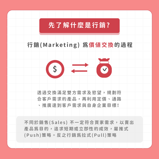 如何做出行銷產品差異化 - qqlearn (@qqlearn) | Dcard