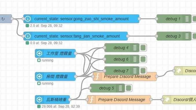 告別繁瑣！一鍵安裝 Home Assistant 在 PVE：Proxmox VE Helper-Scripts 徹底解放你的時間！ - 阿好 ...
