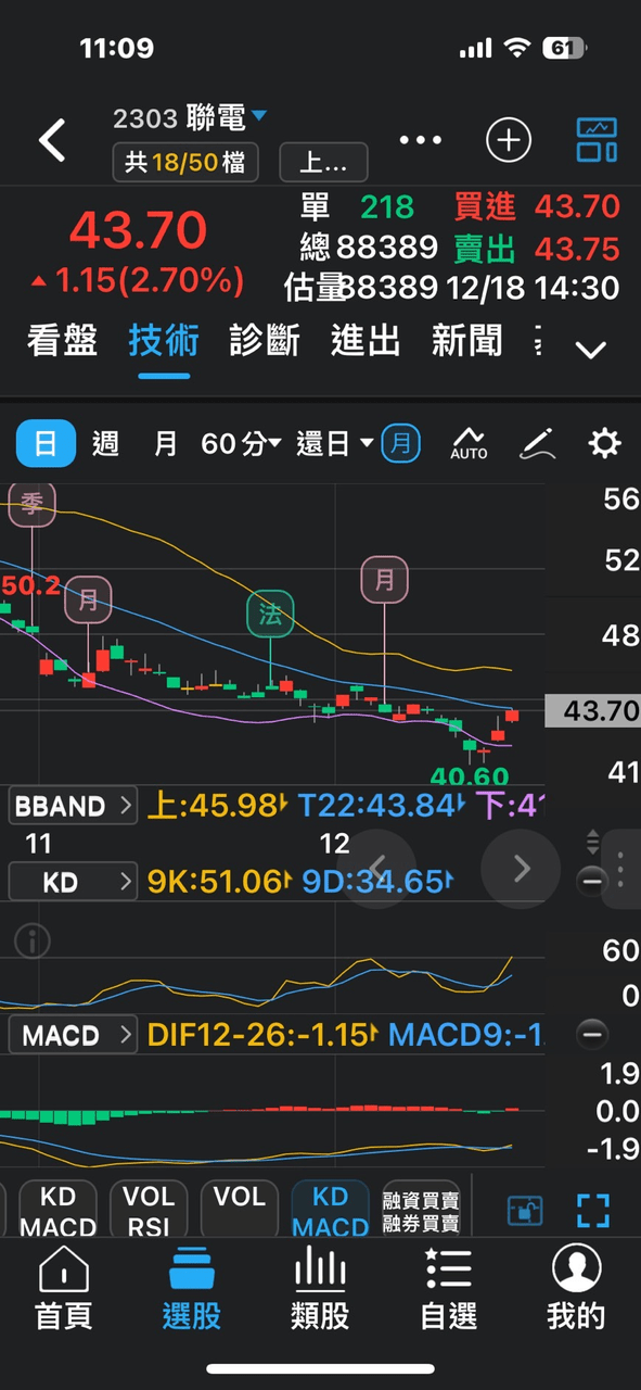 #分享 台股麥當勞🍟MACD指標是什麼?黃金交叉如何預測走勢?C馬有技術7「新手向教學」 - 股票板 | Dcard