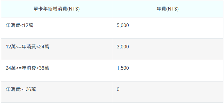#心得 頂卡申辦6-中信 uniopen 世界卡 - 信用卡板 | Dcard