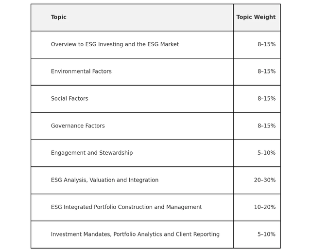 CFA ESG 備考技巧，附上心智圖筆記 - 金融板 | Dcard