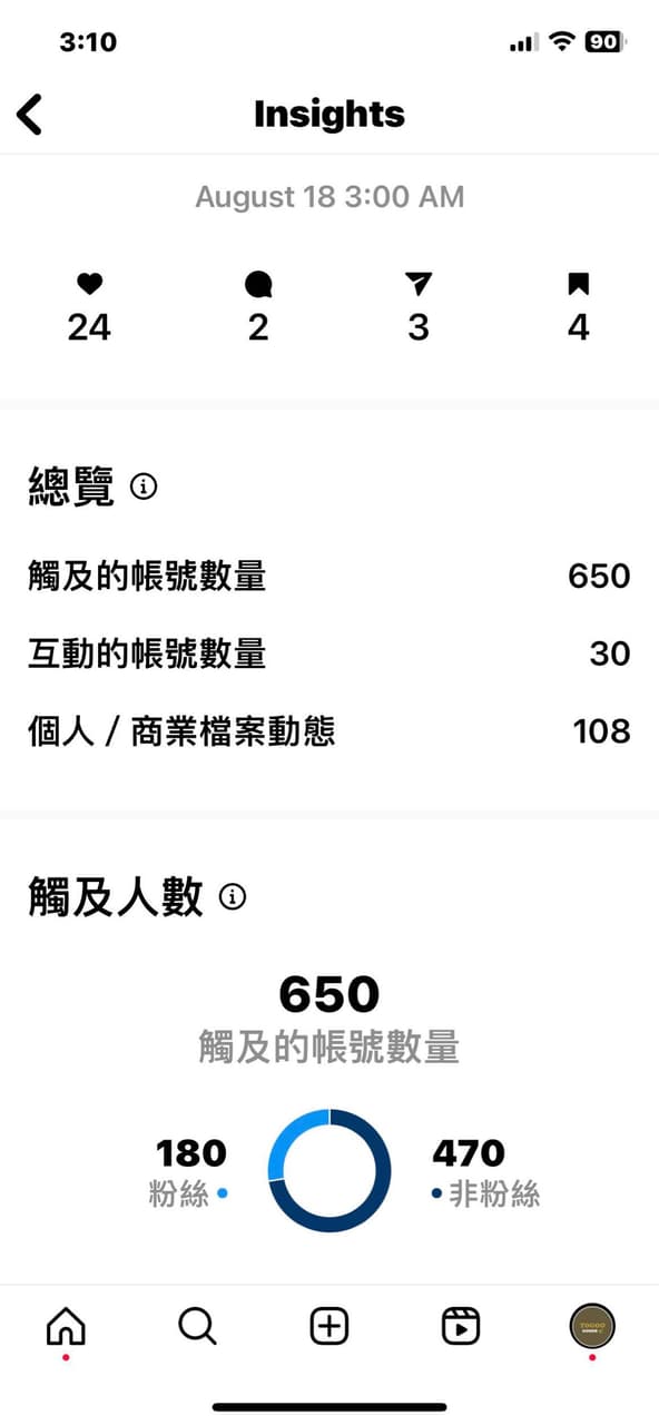 大網紅的ig限動轉發 閒聊板 Dcard