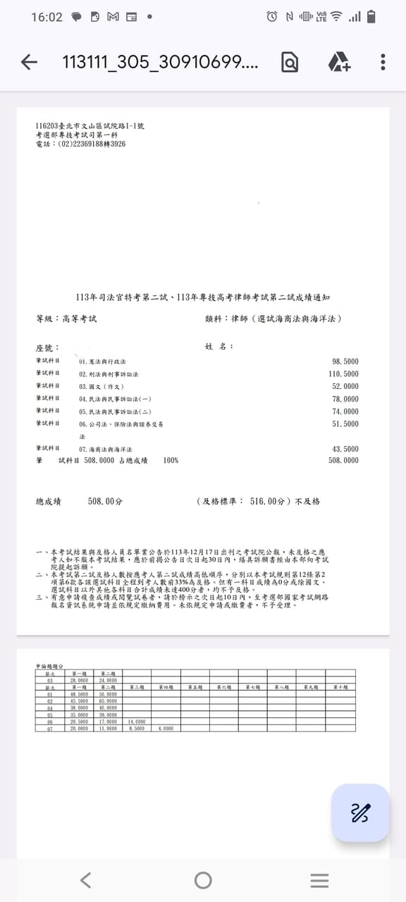 請益 成績健檢 差8分律師上榜 法律人板 Dcard